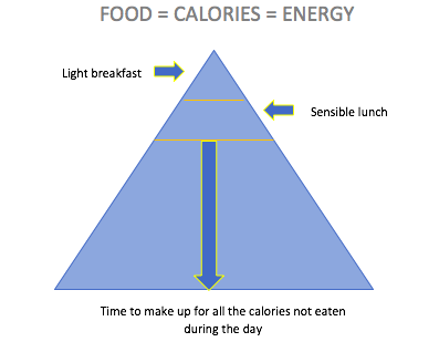 3 steps to flip upside down eating | Well Balanced Nutrition | Well ...