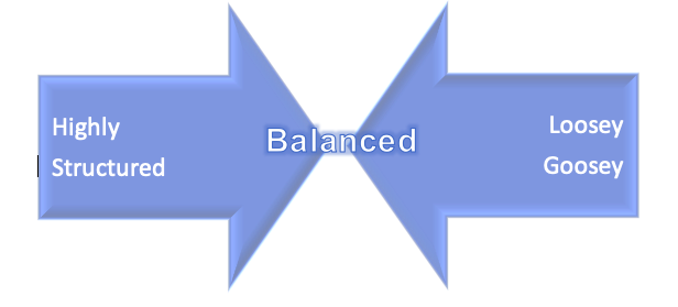 Where are you on the diet spectrum? - Well Balanced Nutrition